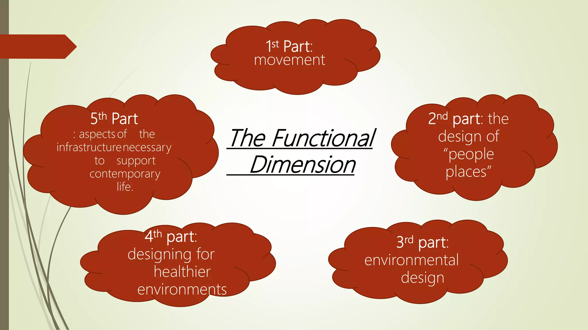 Urban design (the functional dimension of designing an urban area) | PPTX
