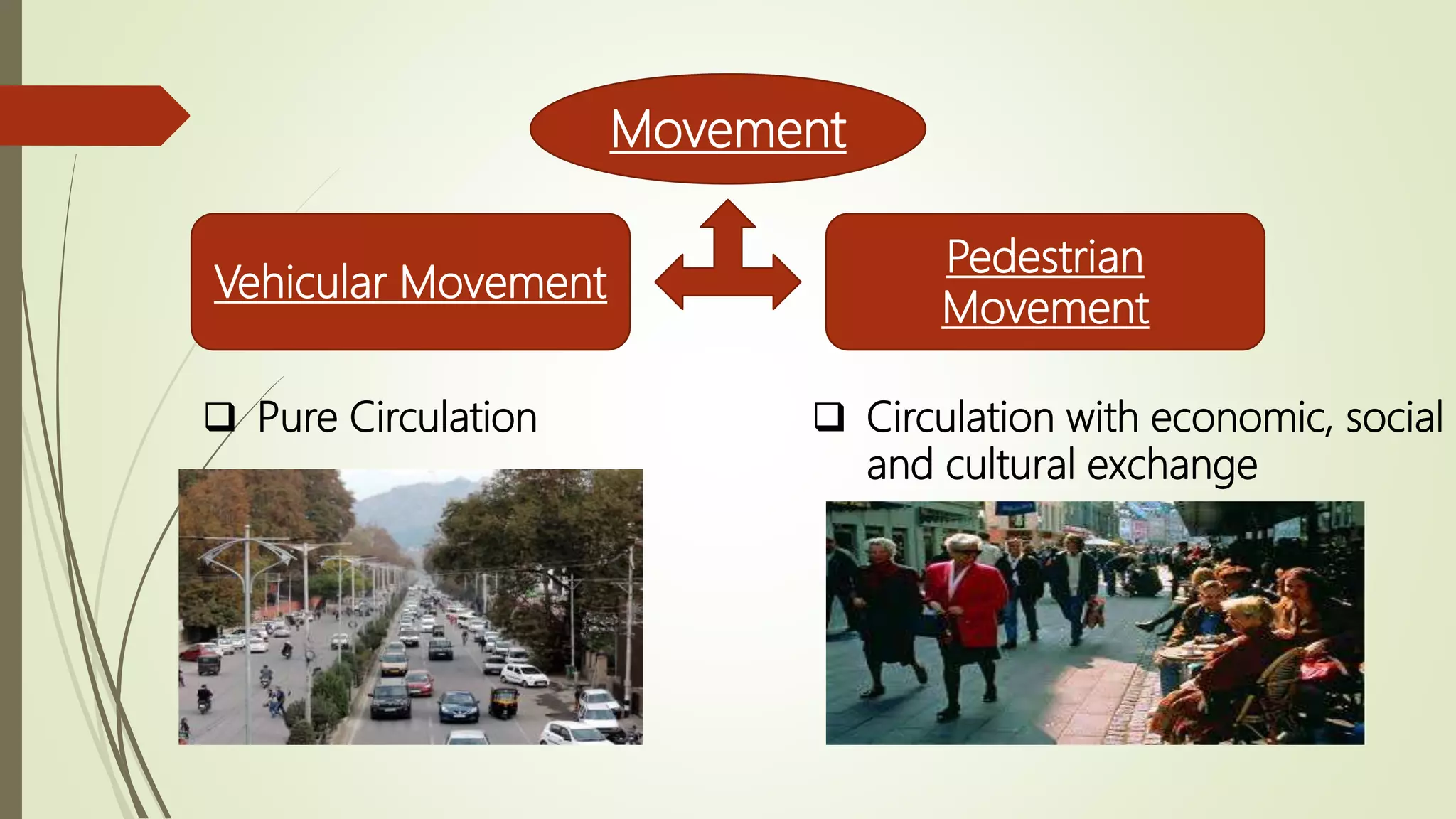 Urban design (the functional dimension of designing an urban area) | PPTX