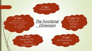 Urban design (the functional dimension of designing an urban area) | PPTX