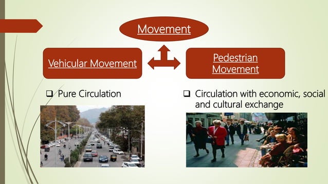 Urban design (the functional dimension of designing an urban area) | PPTX