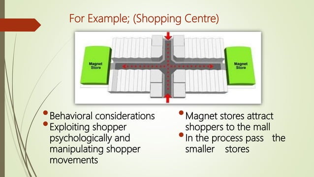 Urban design (the functional dimension of designing an urban area) | PPTX