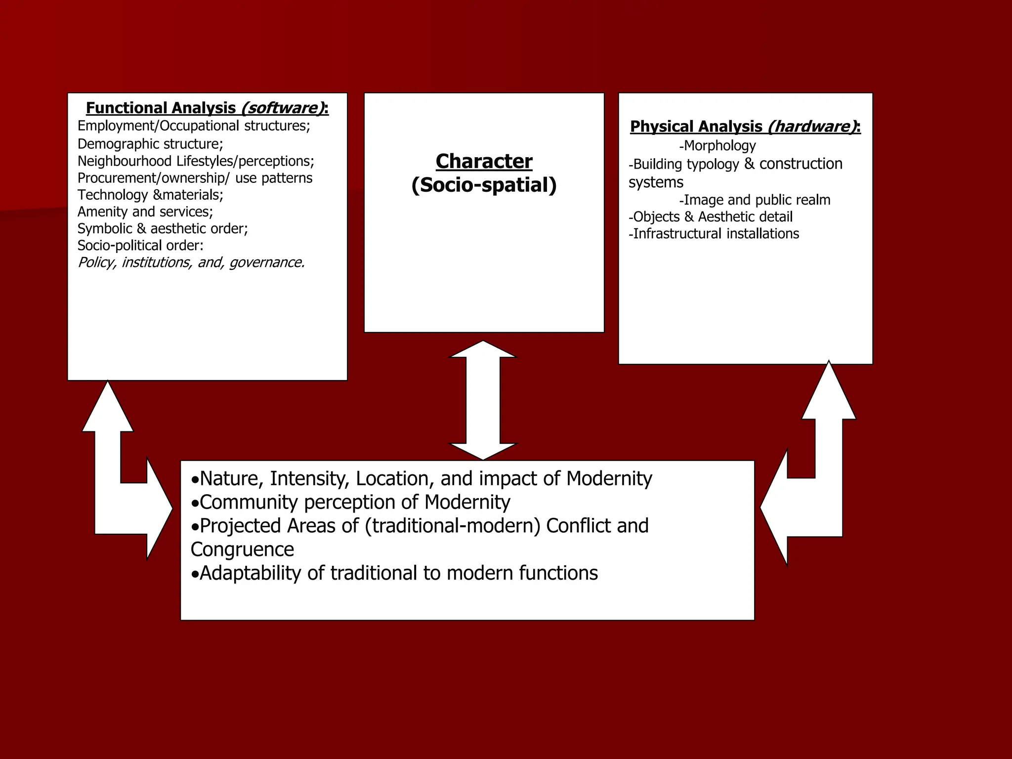 urban design process.ppt