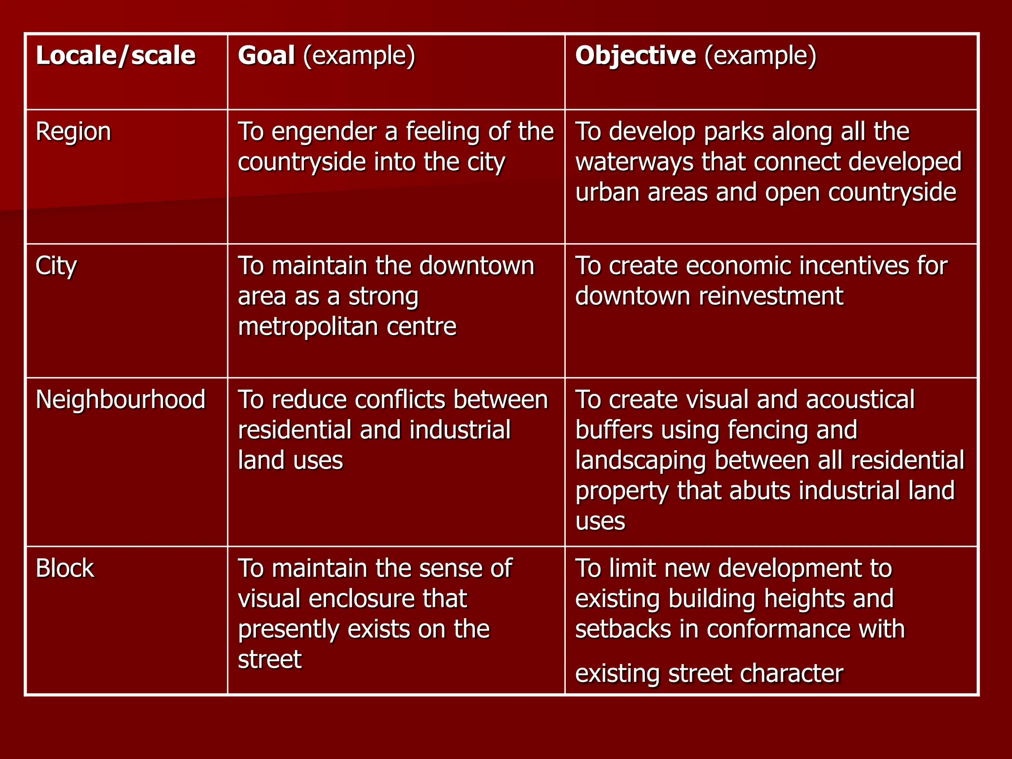 urban design process.ppt