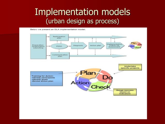 urban design process.ppt