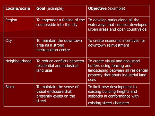 urban design process.ppt