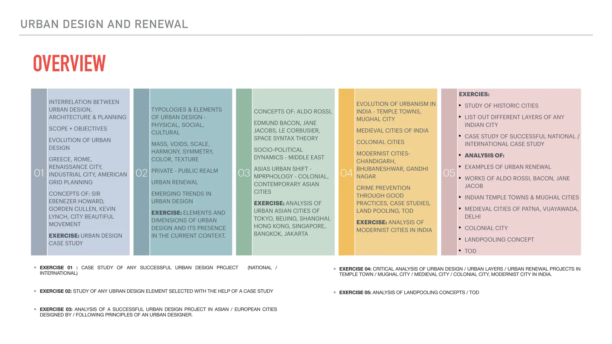 URBAN DESIGN & RENEWAL_EVOLUTION OF URBAN DESIGN | PDF