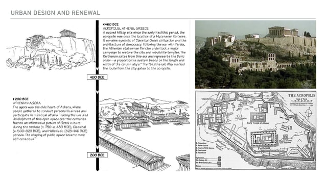 URBAN DESIGN & RENEWAL_EVOLUTION OF URBAN DESIGN | PDF