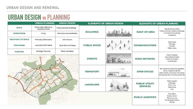 URBAN DESIGN & RENEWAL_EVOLUTION OF URBAN DESIGN | PDF