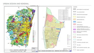 Typologies & Elements of Urban Design: Principles, Realms & Emerging ...