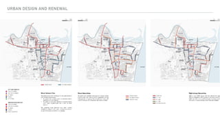 Typologies & Elements of Urban Design: Principles, Realms & Emerging ...