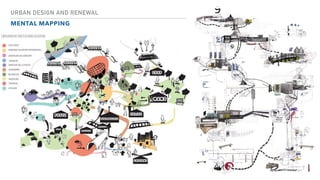 Typologies & Elements of Urban Design: Principles, Realms & Emerging ...