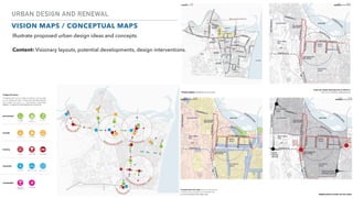 Typologies & Elements of Urban Design: Principles, Realms & Emerging ...