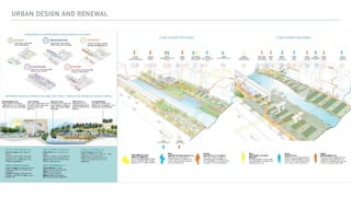 Typologies & Elements of Urban Design: Principles, Realms & Emerging ...