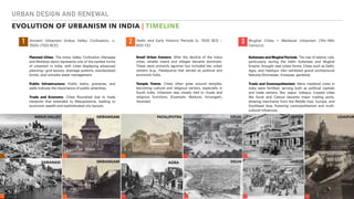 Evolution of Urbanism in India: Historical Patterns, Modernist Cities ...