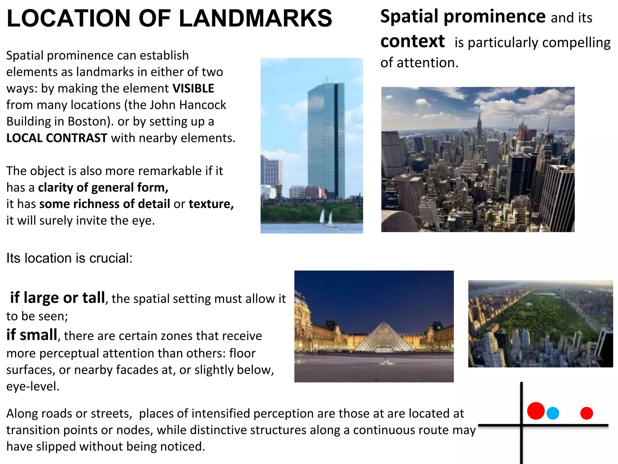 Urban design the image of the city-Kevin Lynch | PPTX