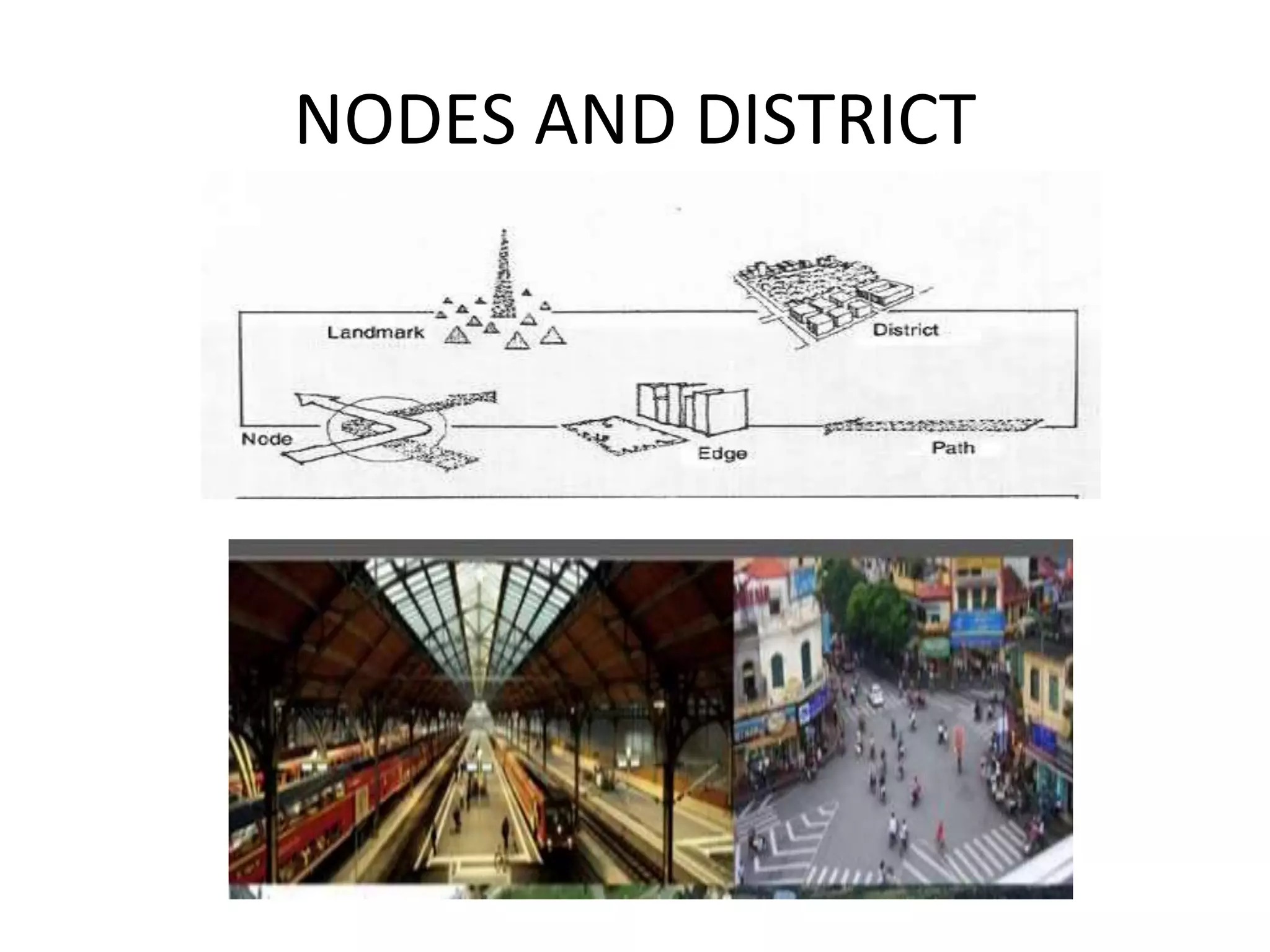 Urban design the image of the city-Kevin Lynch | PPTX