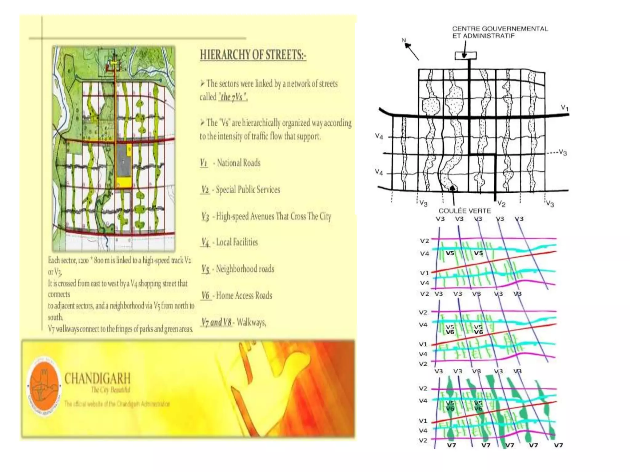 Urban design the image of the city-Kevin Lynch | PPTX