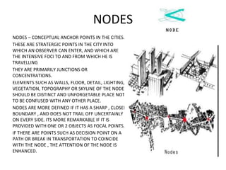Urban design the image of the city-Kevin Lynch | PPTX