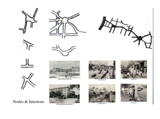 Urban design the image of the city-Kevin Lynch | PPTX