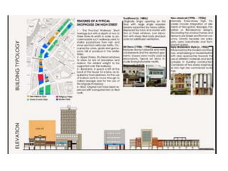Urban design the image of the city-Kevin Lynch | PPTX
