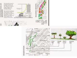 Urban design the image of the city-Kevin Lynch | PPTX