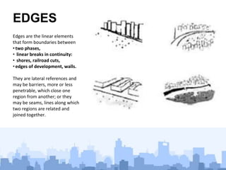 Urban design the image of the city-Kevin Lynch | PPTX