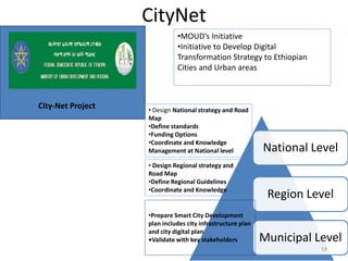Smart City and Digital Transformation for Urban Good Governance | PPTX