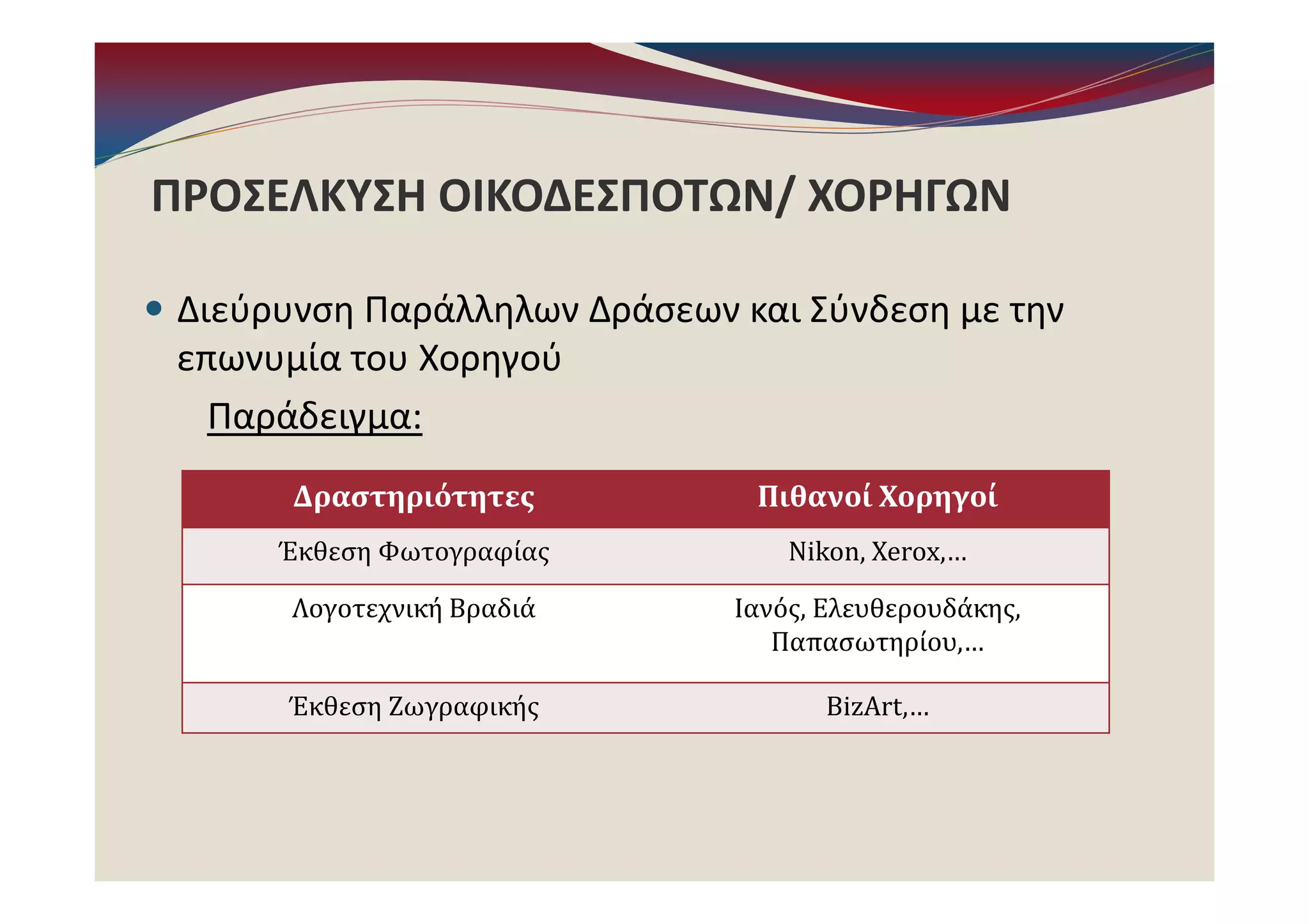 Ohi Paizoume – Urban Dig Project | PDF