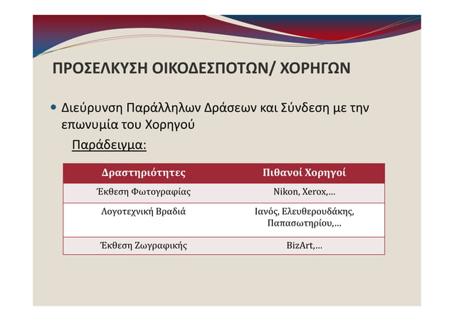 Ohi Paizoume – Urban Dig Project | PPT