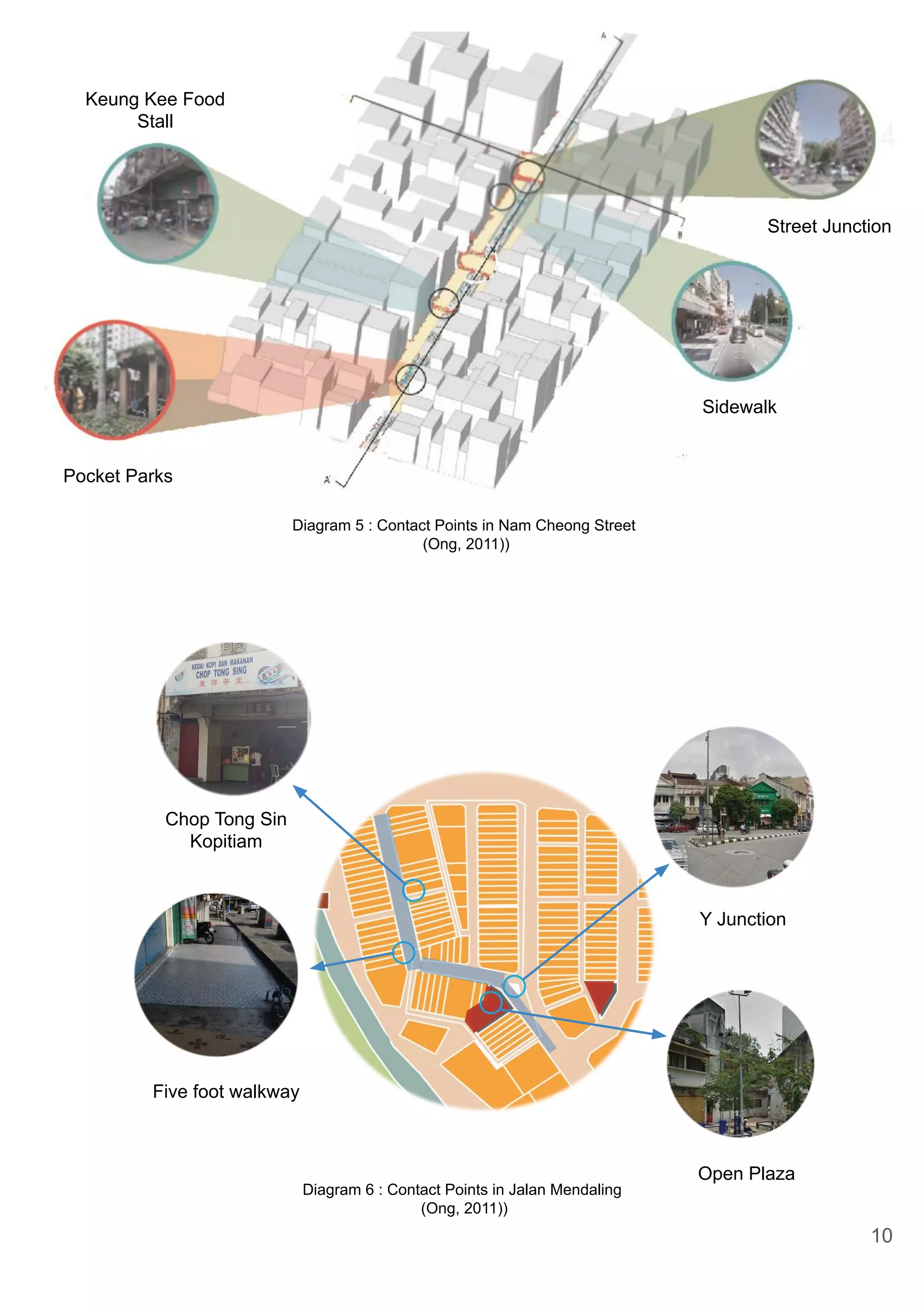 Theories and Urbanism Project 2 | PDF