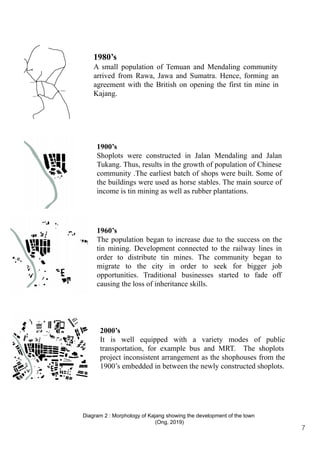 Theories and Urbanism Project 2 | PDF