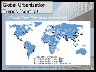 urbanecology and urban design redevelopment | PPT