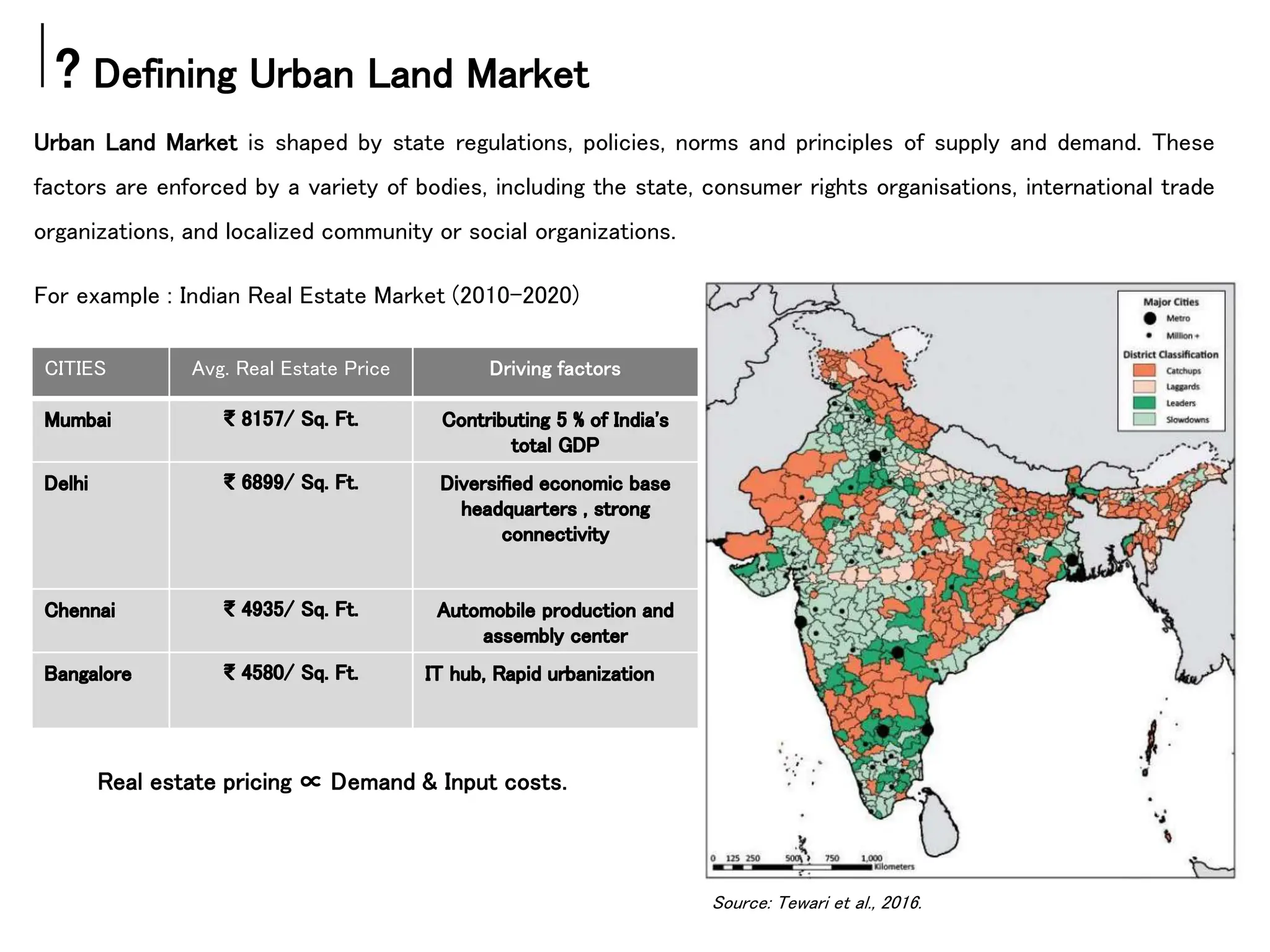 Understanding Urban Land Markets: Characteristics, Influencing Factors ...