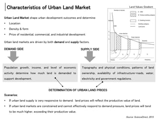 Understanding Urban Land Markets: Characteristics, Influencing Factors ...