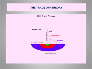 Urban economics trade off theory | PPT