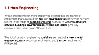 Urban engineering - Interdisciplinary Thinking.pdf