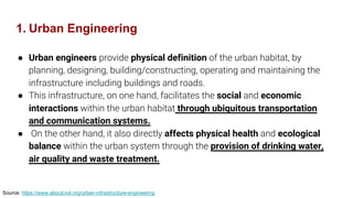 Urban engineering - Interdisciplinary Thinking.pdf