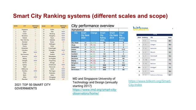 Urban Engineering and Digitalization .pdf