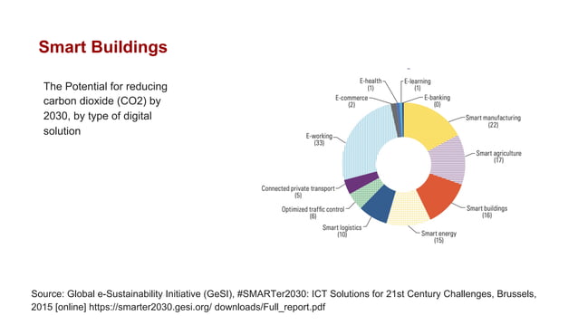 Urban Engineering and Digitalization .pdf