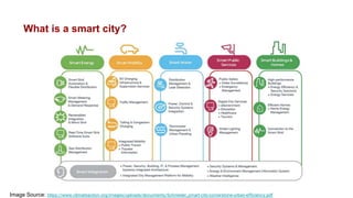 Urban Engineering and Digitalization .pdf
