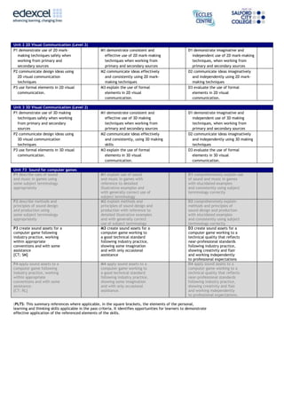 Environment Assignment | PDF