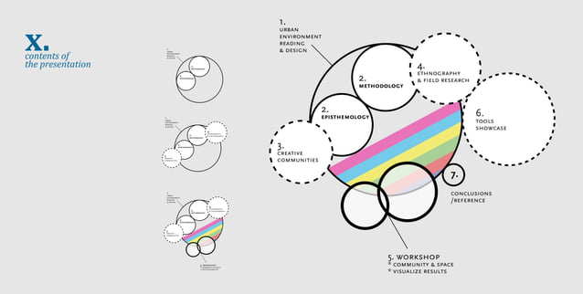 Social and Immaterial aspects of system design | PDF
