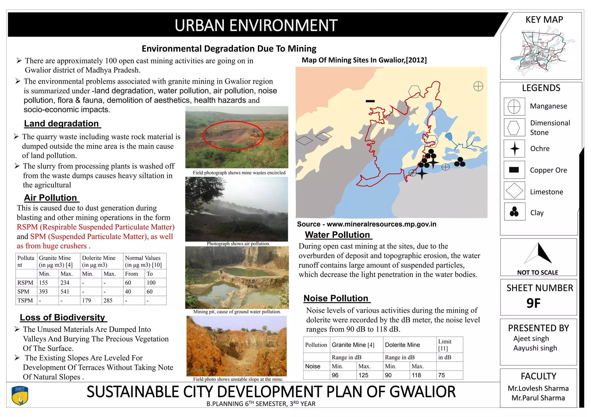 Urban environment of_gwalior | PPTX