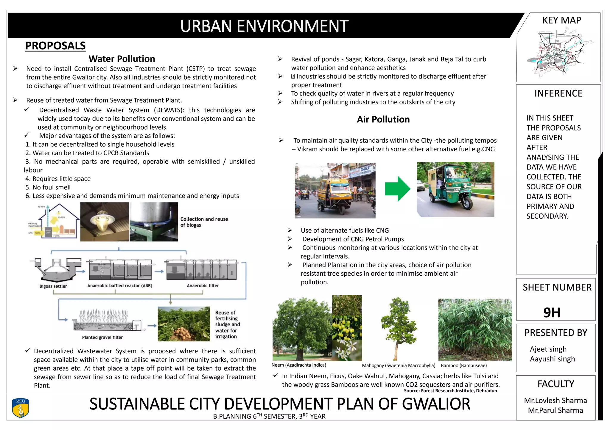 Urban environment of_gwalior | PPTX