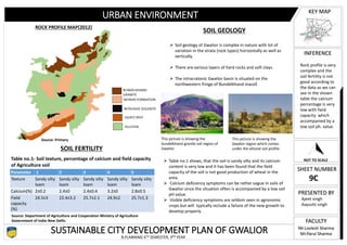 Urban environment of_gwalior | PPTX