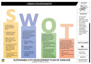 Urban environment of_gwalior | PPTX