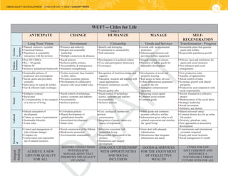 Urban equity in development cities for life english | PDF | Government ...