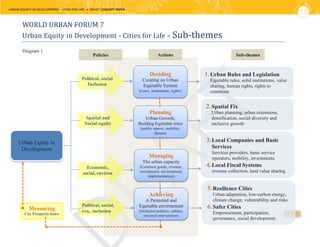 Urban equity in development cities for life english | PDF