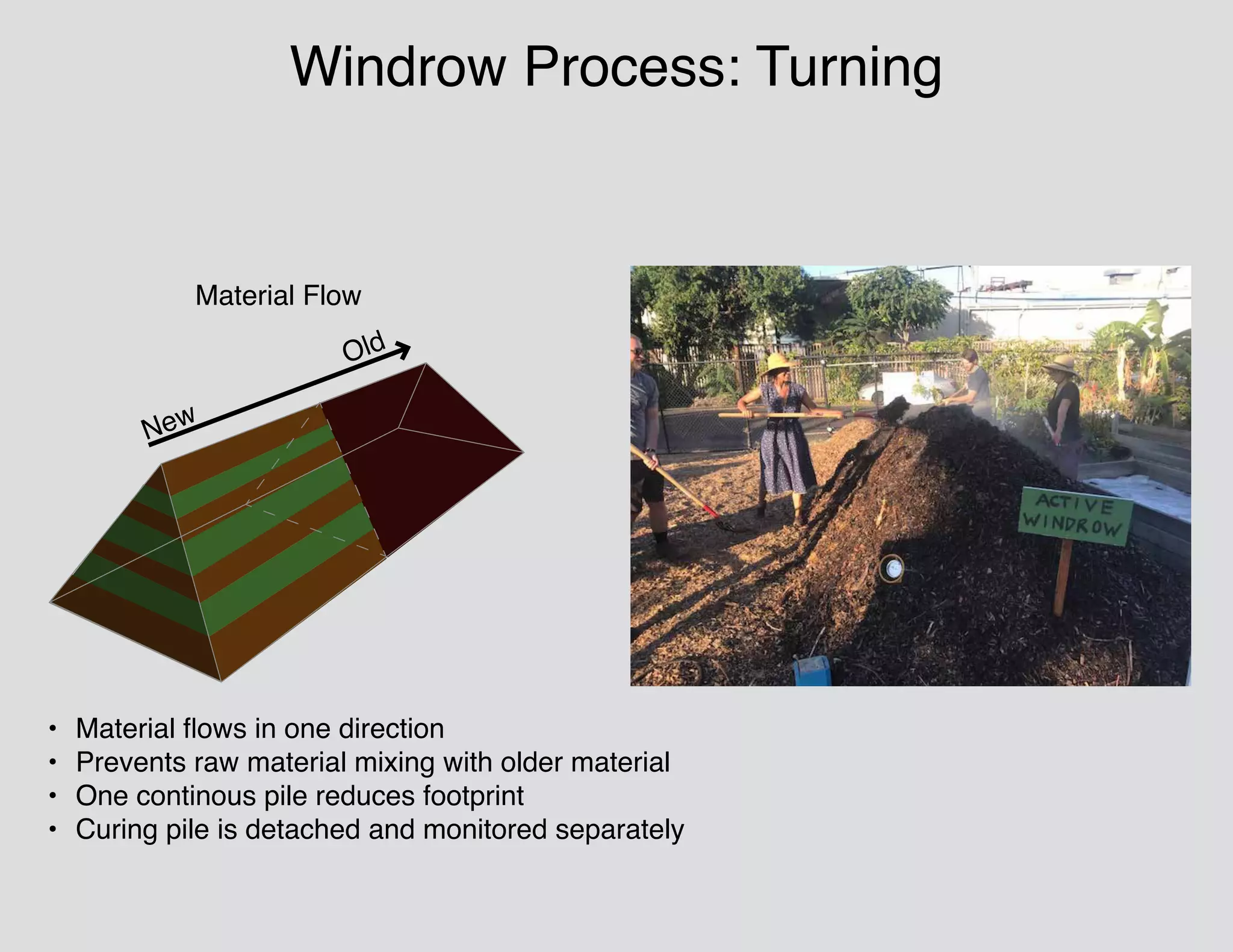 Small-Scale Composting Systems | PDF