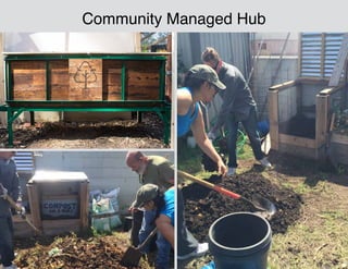 Small-Scale Composting Systems | PDF | Gardening | Home & Garden